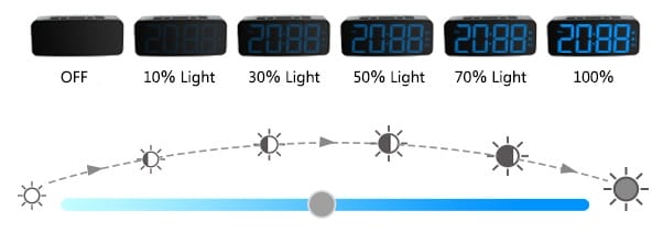 PINGKO Digital Alarm Clock - My Helpful Hints® Product Review
